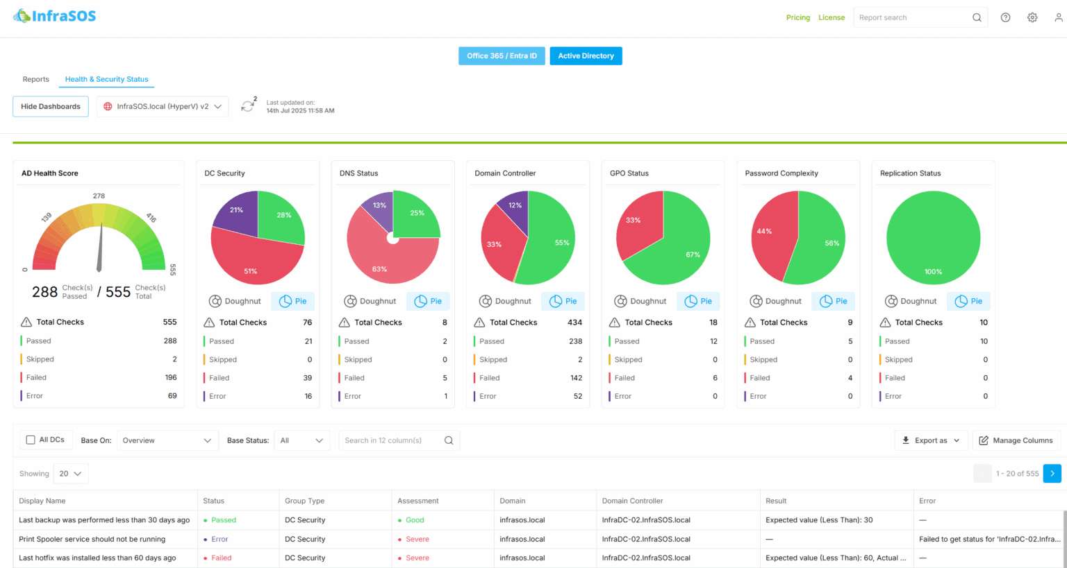 Azure Ad Connect Force Sync Powershell Synchronization Service Manager