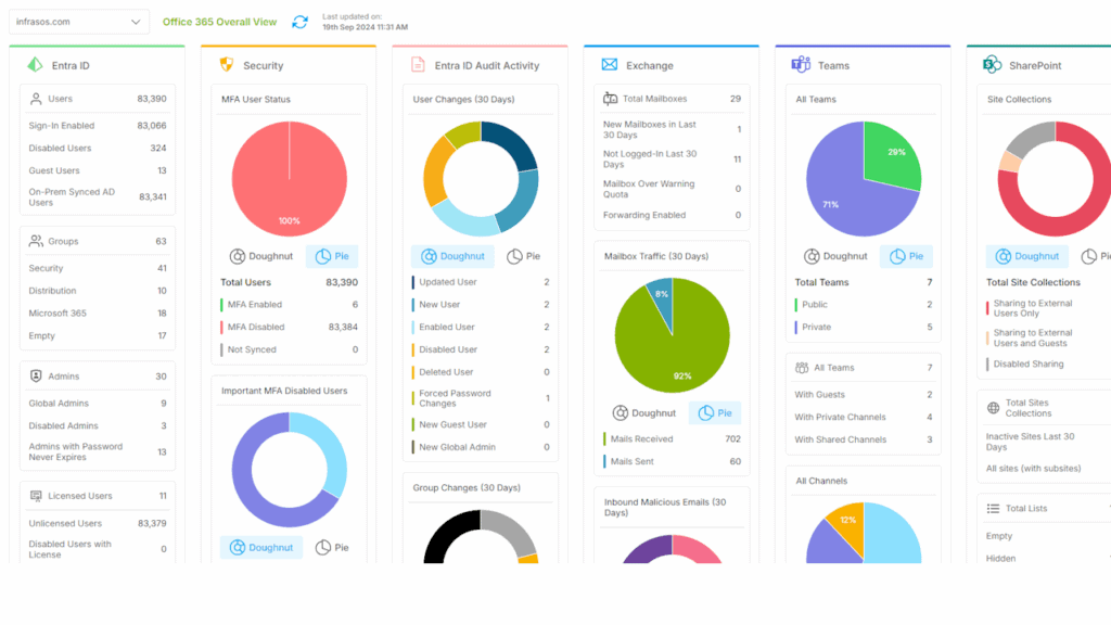 Top 5 Active Directory Powershell Scripts For Active Directory Users Groups