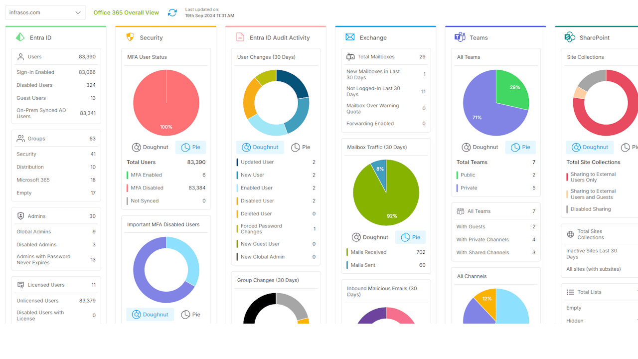 Managing Azure Ad Applications With Powershell